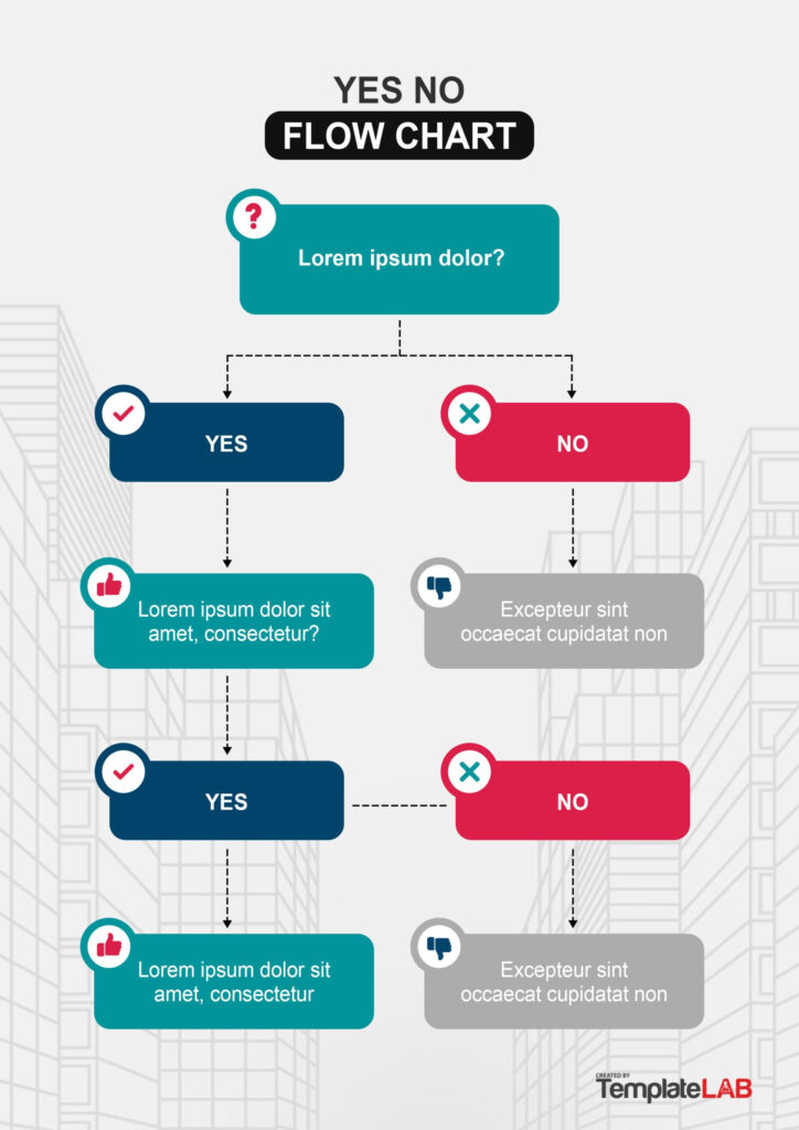 Free Sample Flow Chart Template | Template Samples