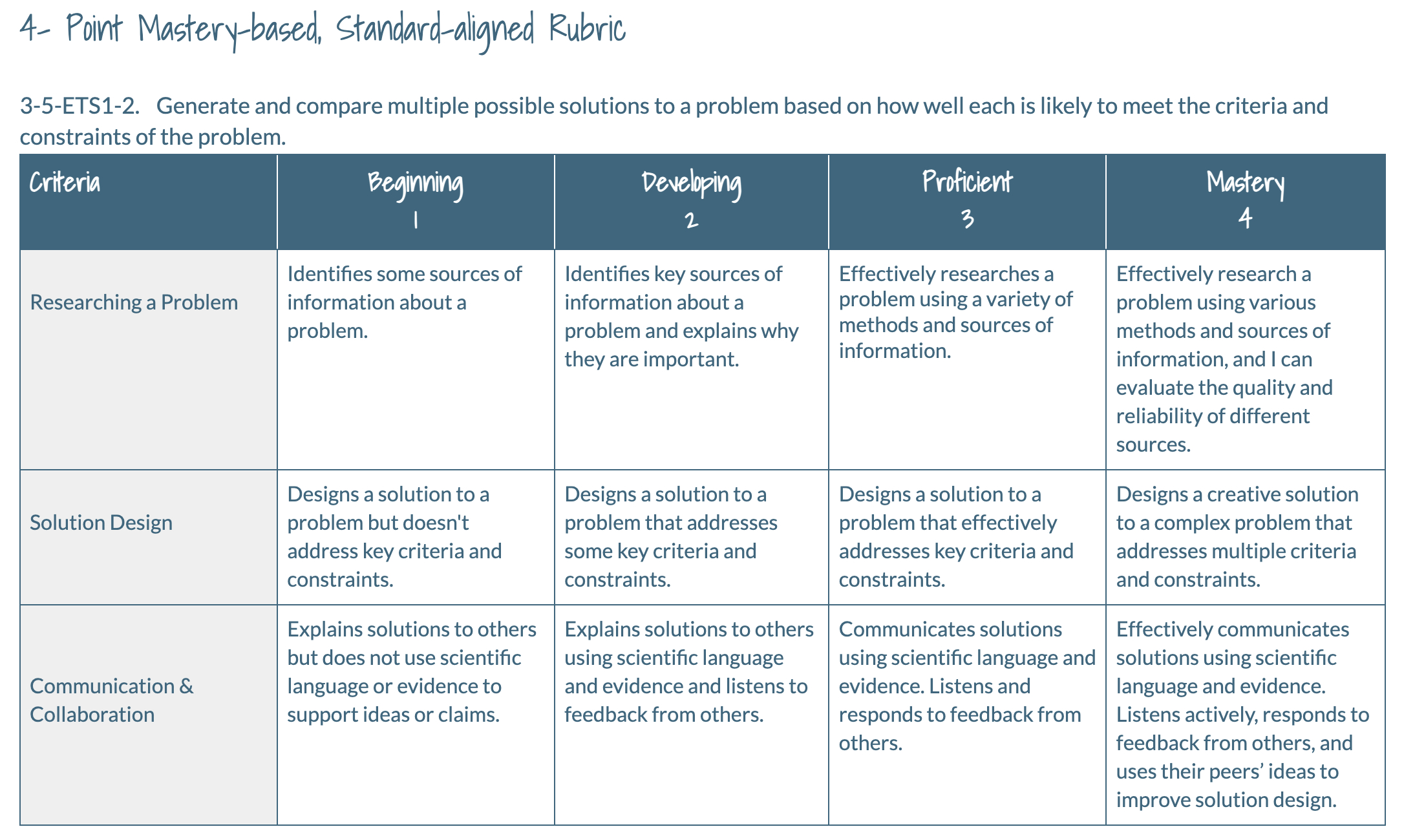 Rubric Sample Template Template Samples