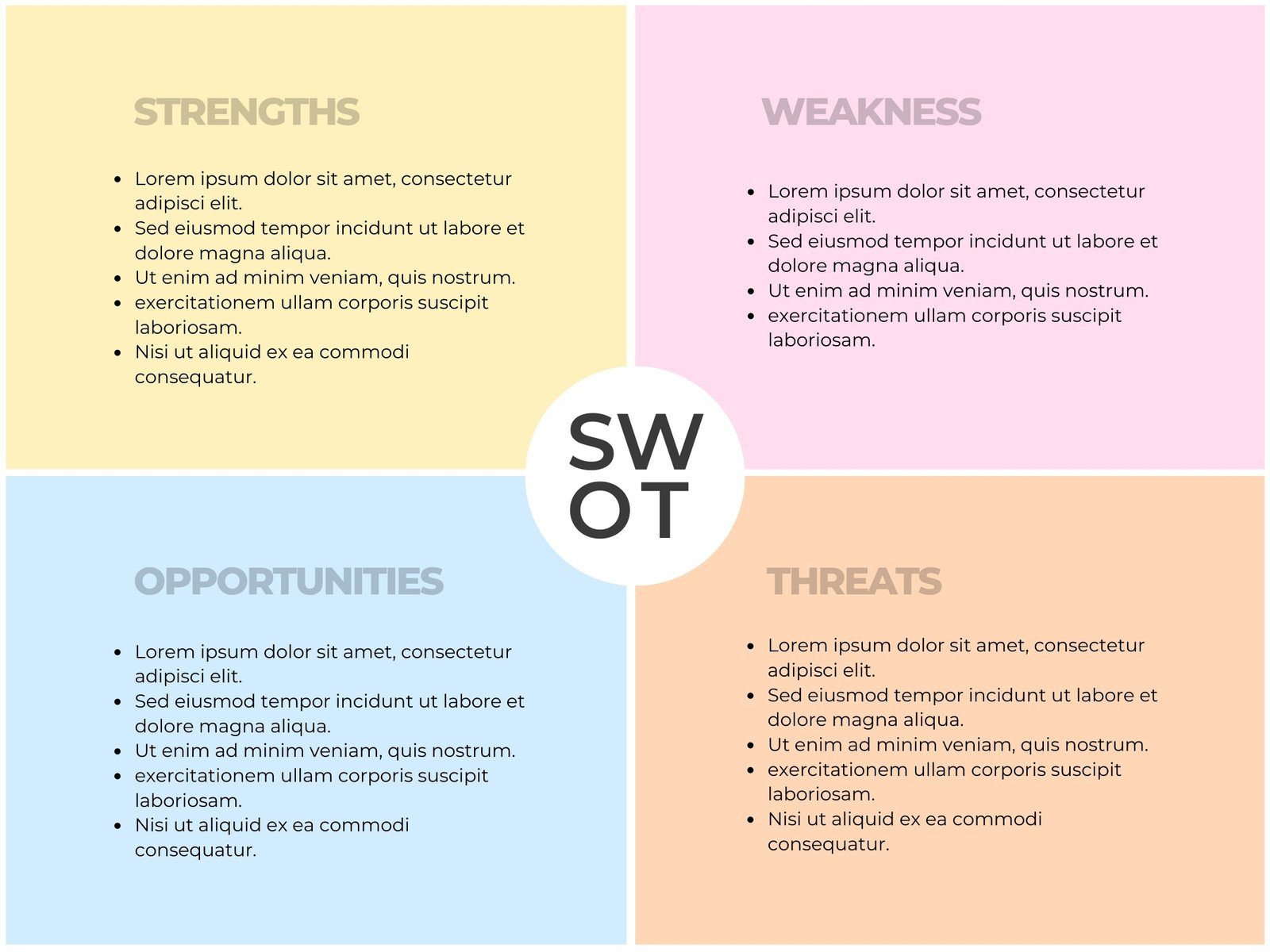 SWOT Sample Template Template Samples