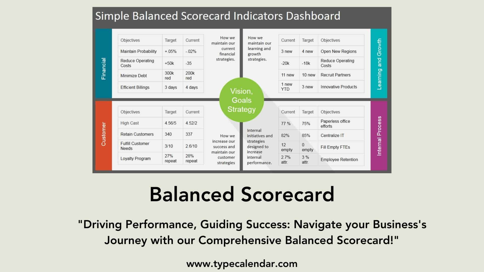 HR Balanced Scorecard Sample Template | Template Samples HR Balanced Scorecard Sample Template | Template Samples