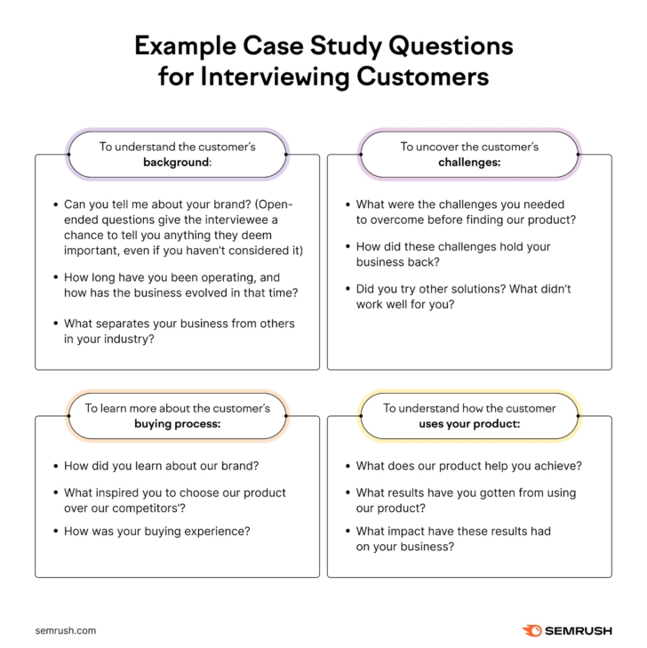 Case Study Sample Template Template Samples