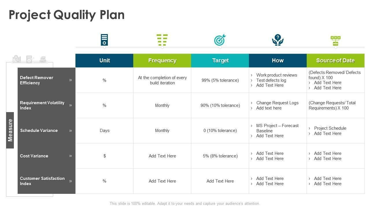 Quality Plan Sample Template Template Samples